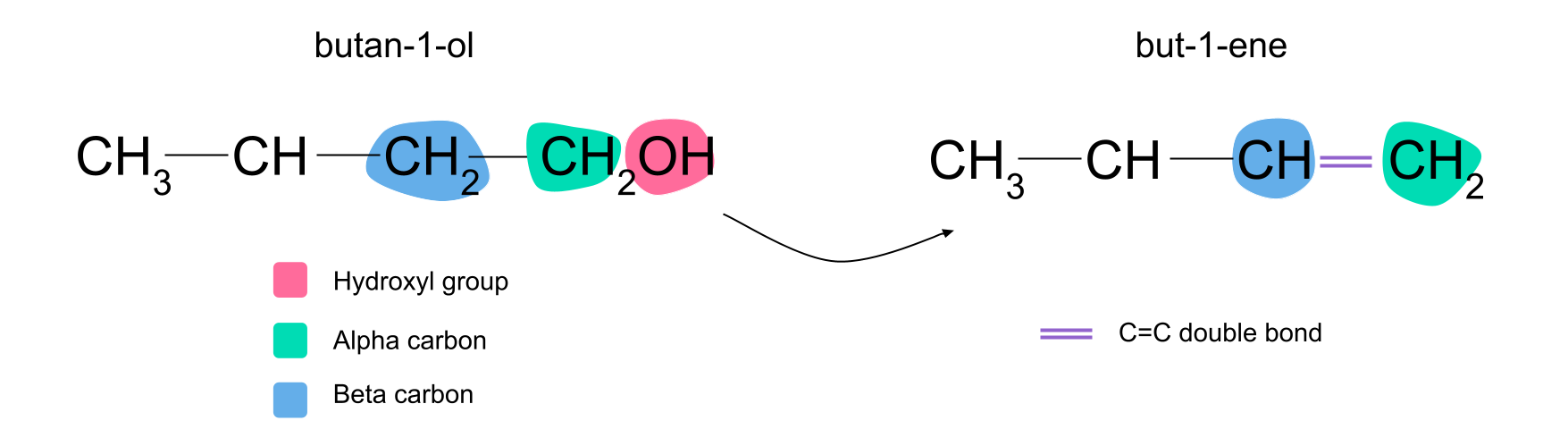 Butan 1 Ol Lewis Structure