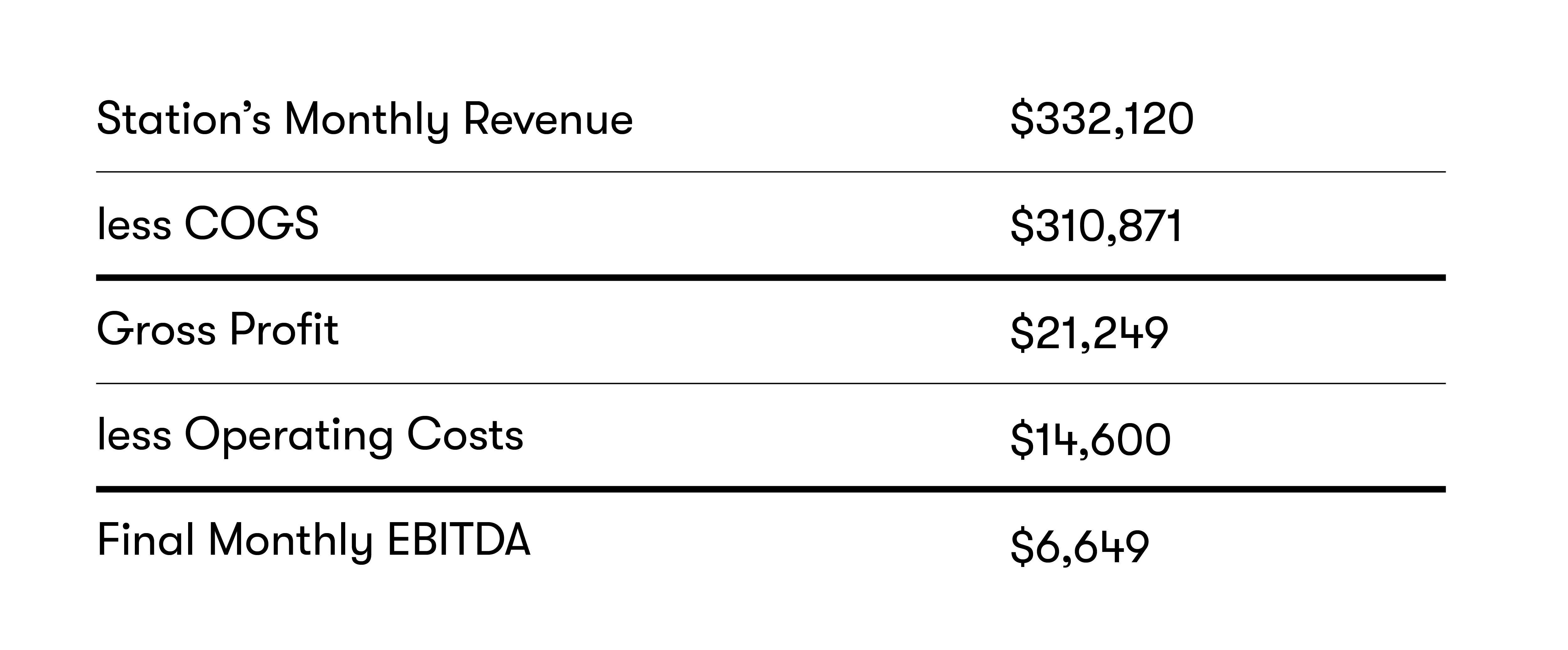 Why Measuring Capacity Utilization is Essential for Fuel Retailers | Upside