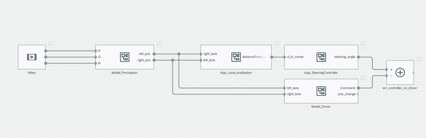 Our Top 10 Picks of Python Libraries to use with Collimator