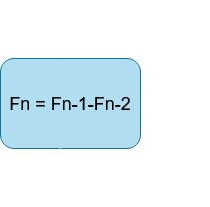 9 Useful Algorithm Design Techniques for Engineering Projects