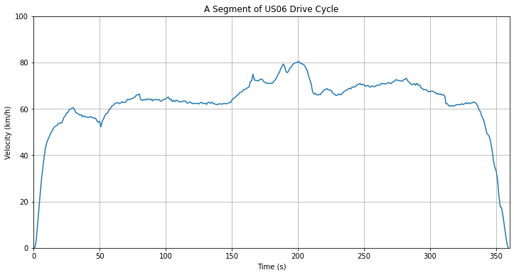 Electric Vehicle (EV) design | Collimator