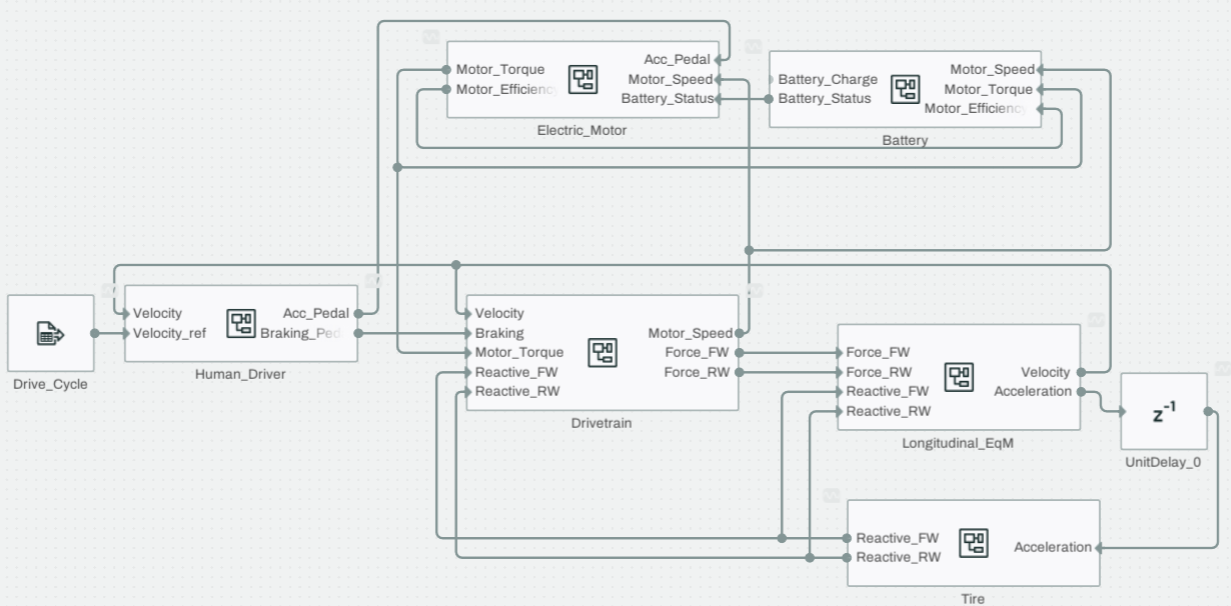 Electric Vehicle (EV) design | Collimator