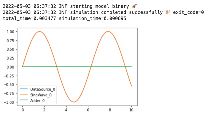 Our Top 10 Picks of Python Libraries to use with Collimator