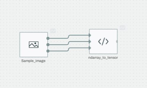 Our Top 10 Picks of Python Libraries to use with Collimator