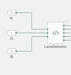 Our Top 10 Picks of Python Libraries to use with Collimator