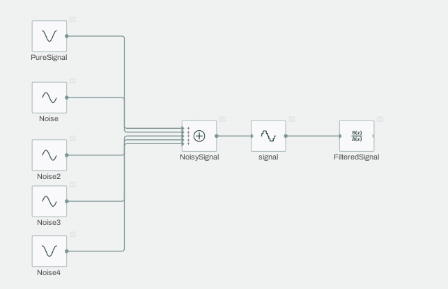 Our Top 10 Picks of Python Libraries to use with Collimator