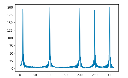 Our Top 10 Picks of Python Libraries to use with Collimator