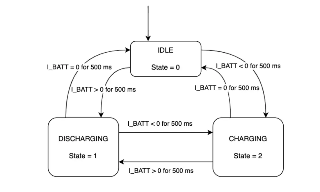 BMS for electric vehicles | Collimator