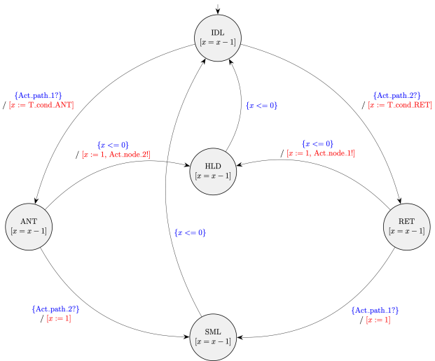 Pacemaker design and human heart model | Collimator