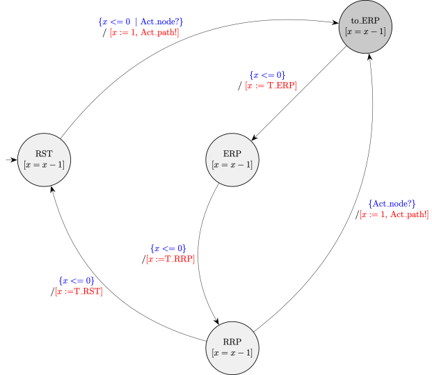 Pacemaker design and human heart model | Collimator