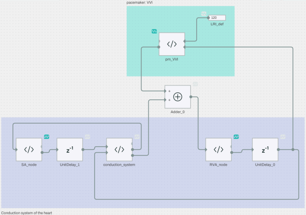 Pacemaker design and human heart model | Collimator
