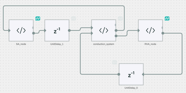 Pacemaker design and human heart model | Collimator