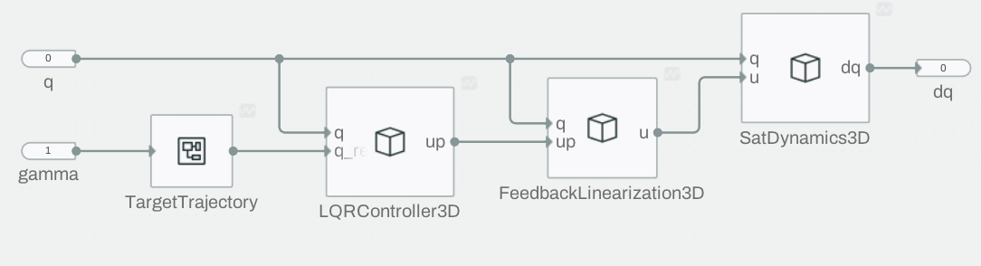 Decentralized coordinated satellite control | Collimator