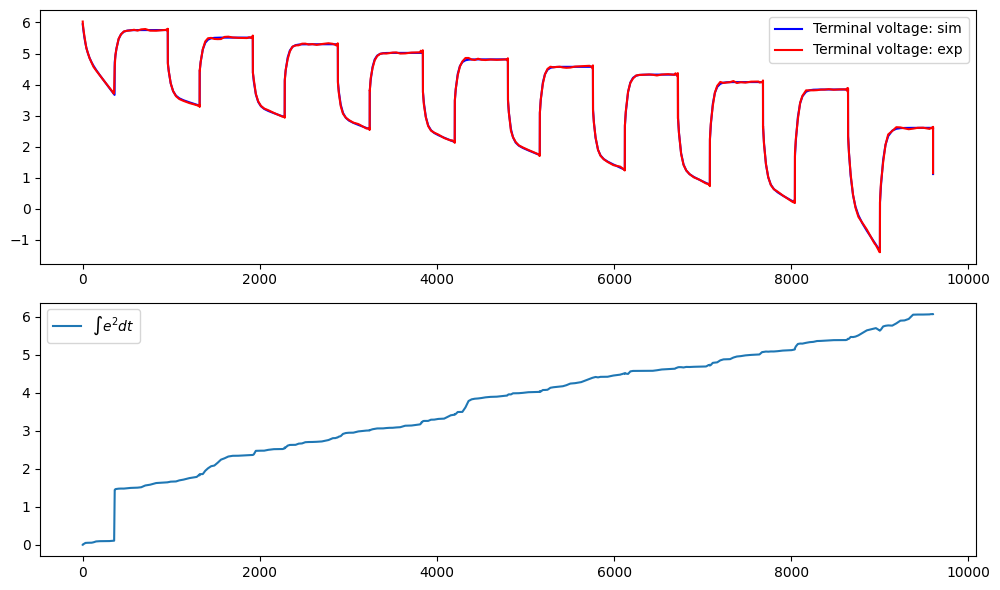 Battery design parameter estimation - Part 2 | Collimator