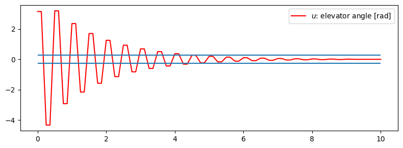 Linear Model-predictive Control | Collimator Linear Model-predictive Control | Collimator