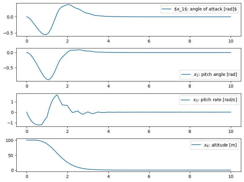 Linear Model-predictive Control | Collimator Linear Model-predictive Control | Collimator