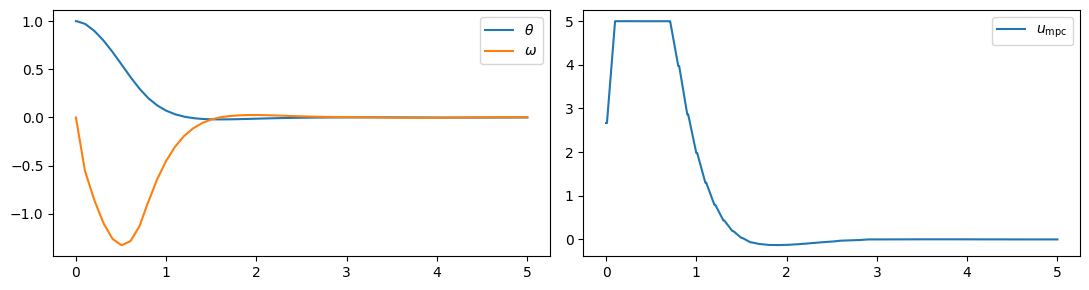 Linear Model-predictive Control | Collimator Linear Model-predictive Control | Collimator