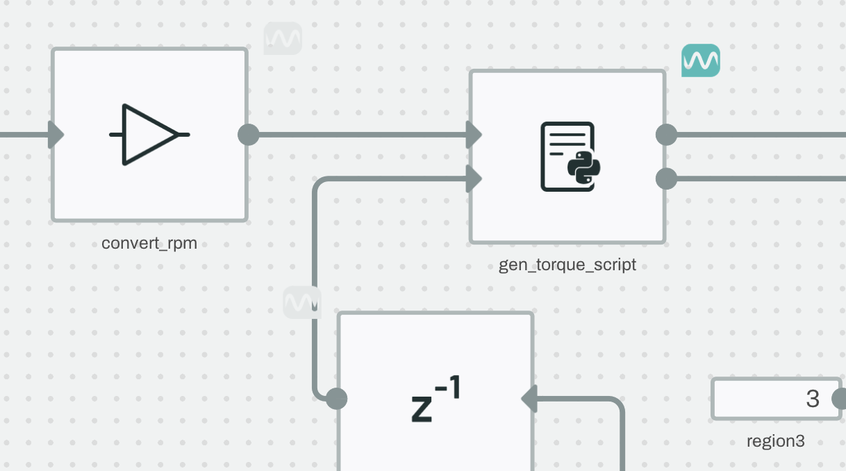 Collimator - Data driven design and simulation