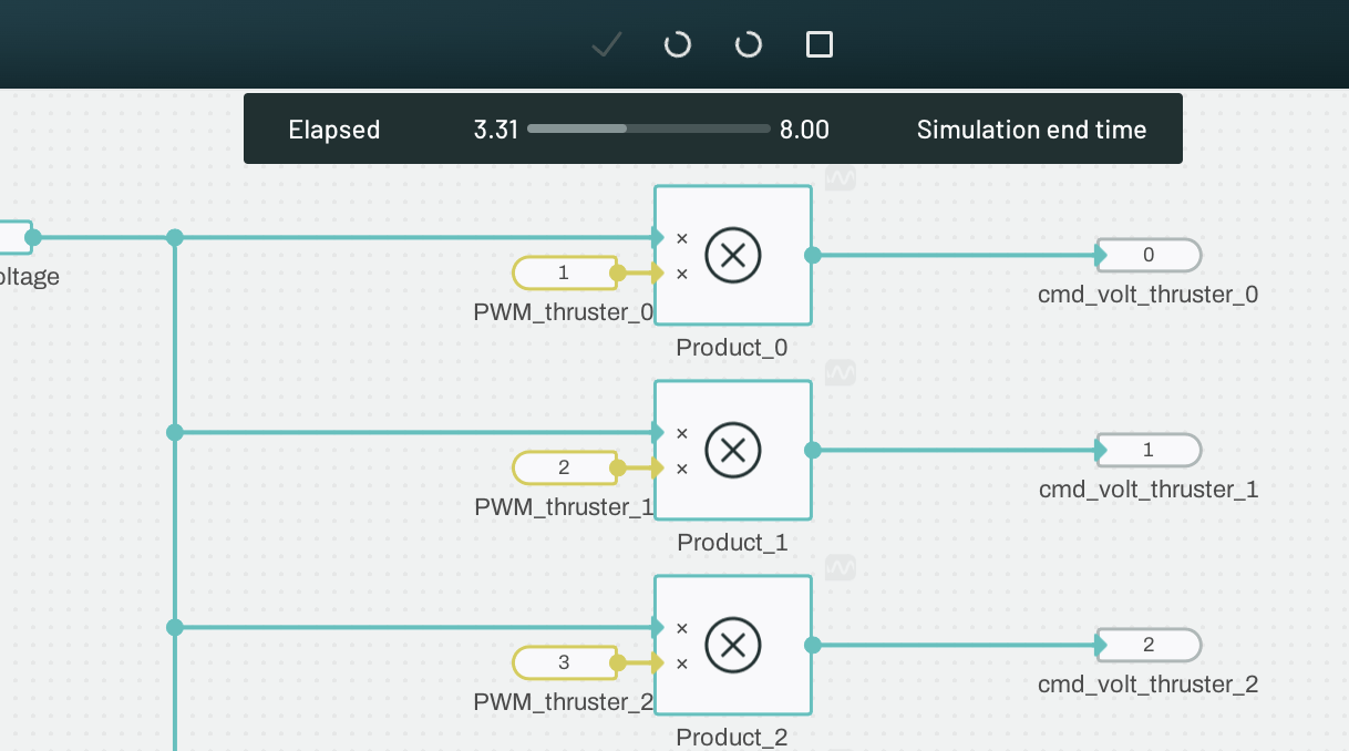 Collimator - Data driven design and simulation