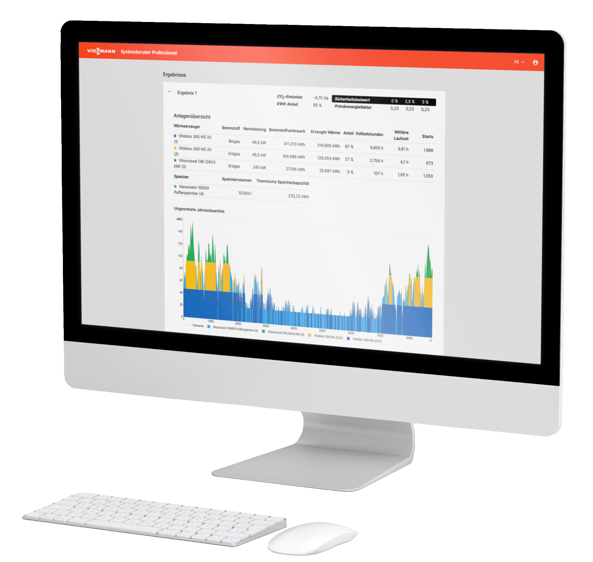 wattx - Ventures und Case Studies