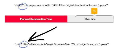 Hacking Construction