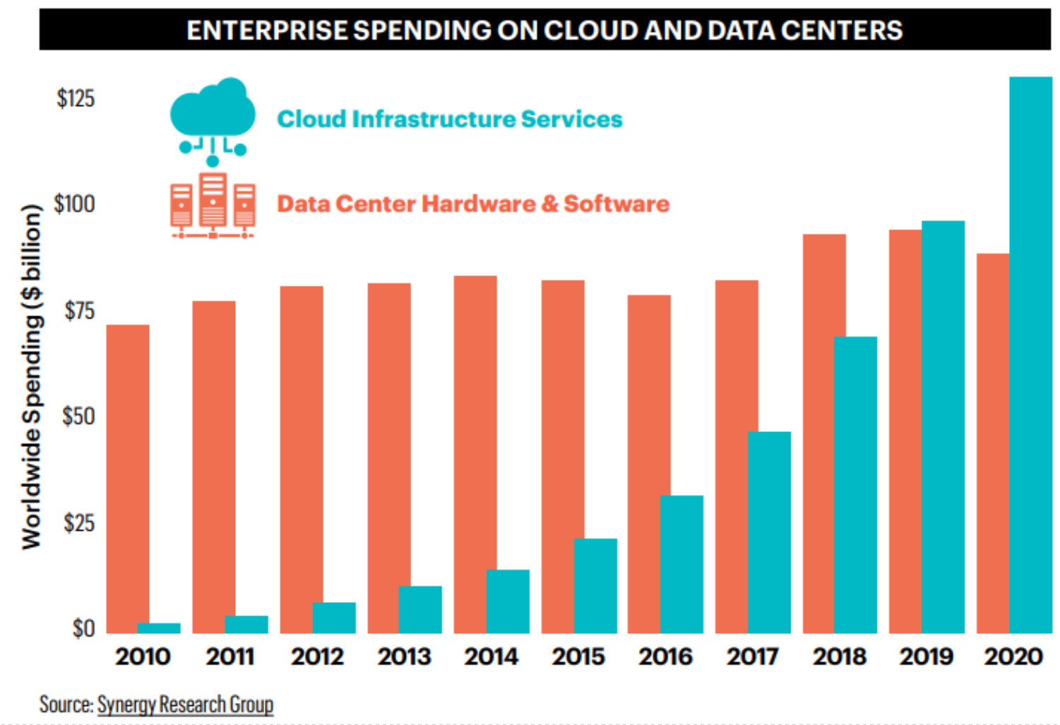 The Rise of Cloud Computing