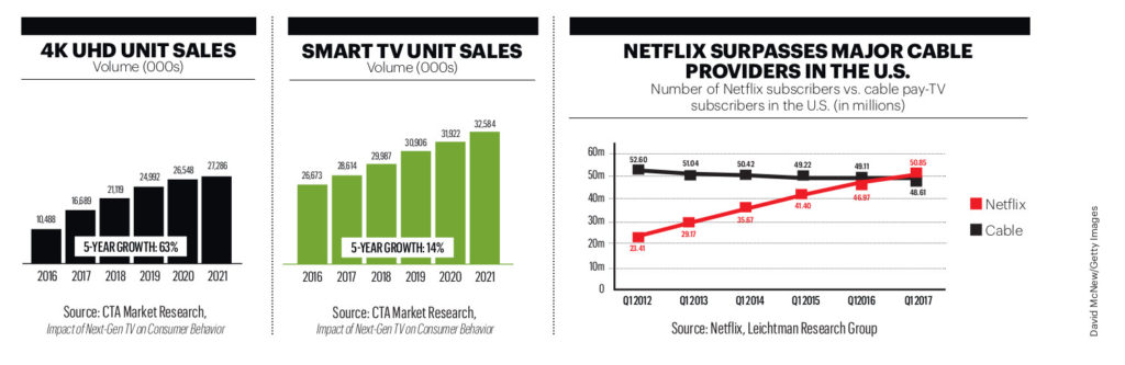 What are the Top Trends in TV?