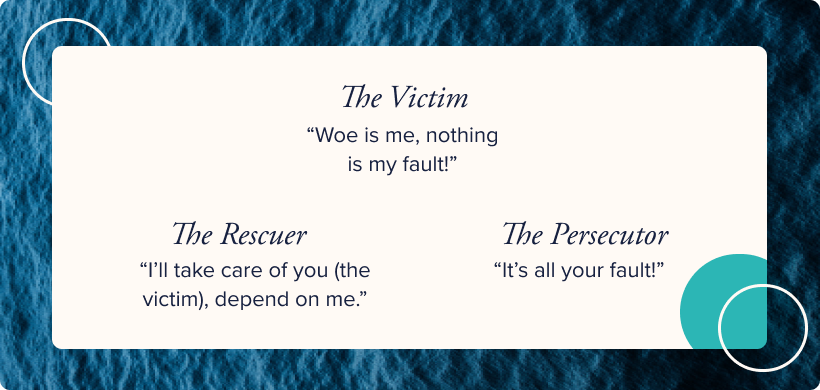 What is the Codependent Triangle?