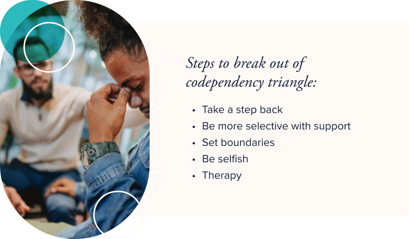 What is the Codependent Triangle?