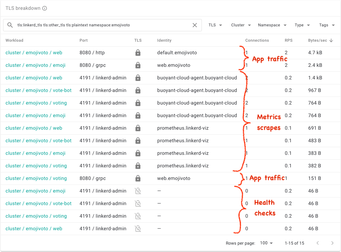 What is mutual TLS (mTLS)?