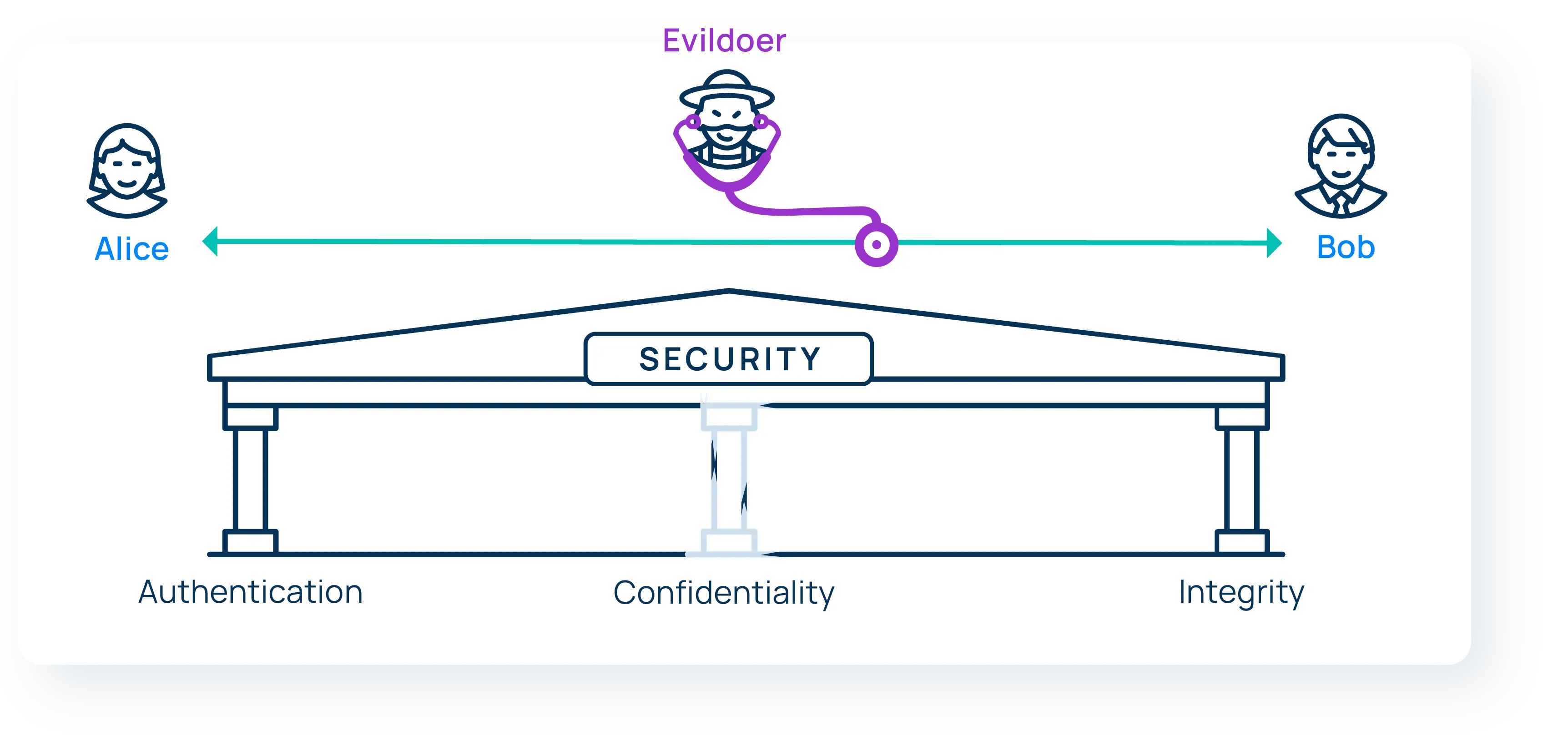 What is mutual TLS (mTLS)?