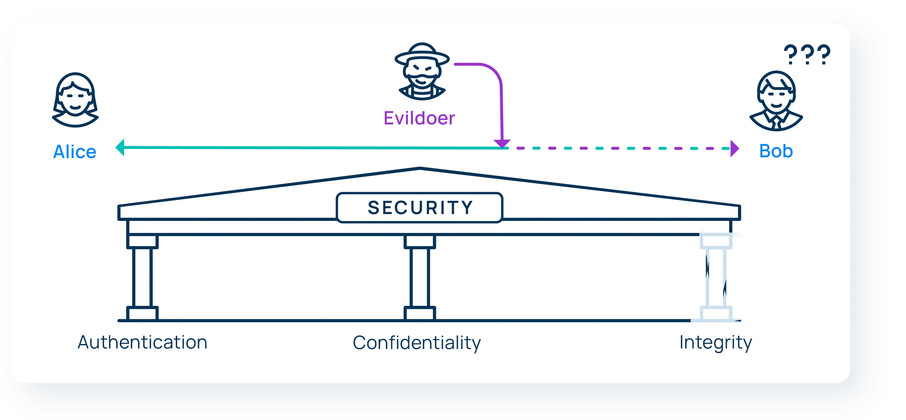 What is mutual TLS (mTLS)?