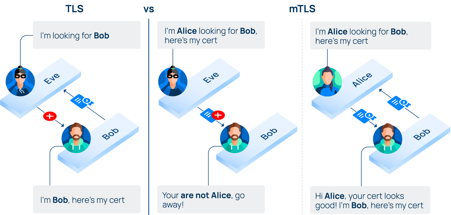 What is mutual TLS (mTLS)?