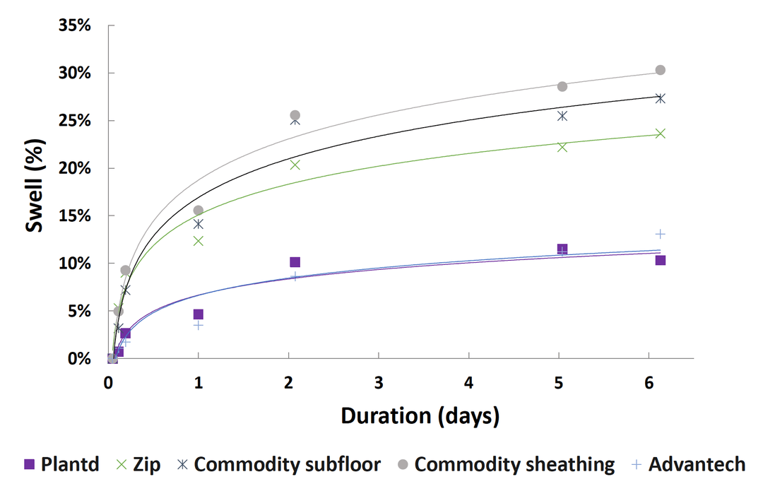 Plantd | Carbon Negative Building Materials