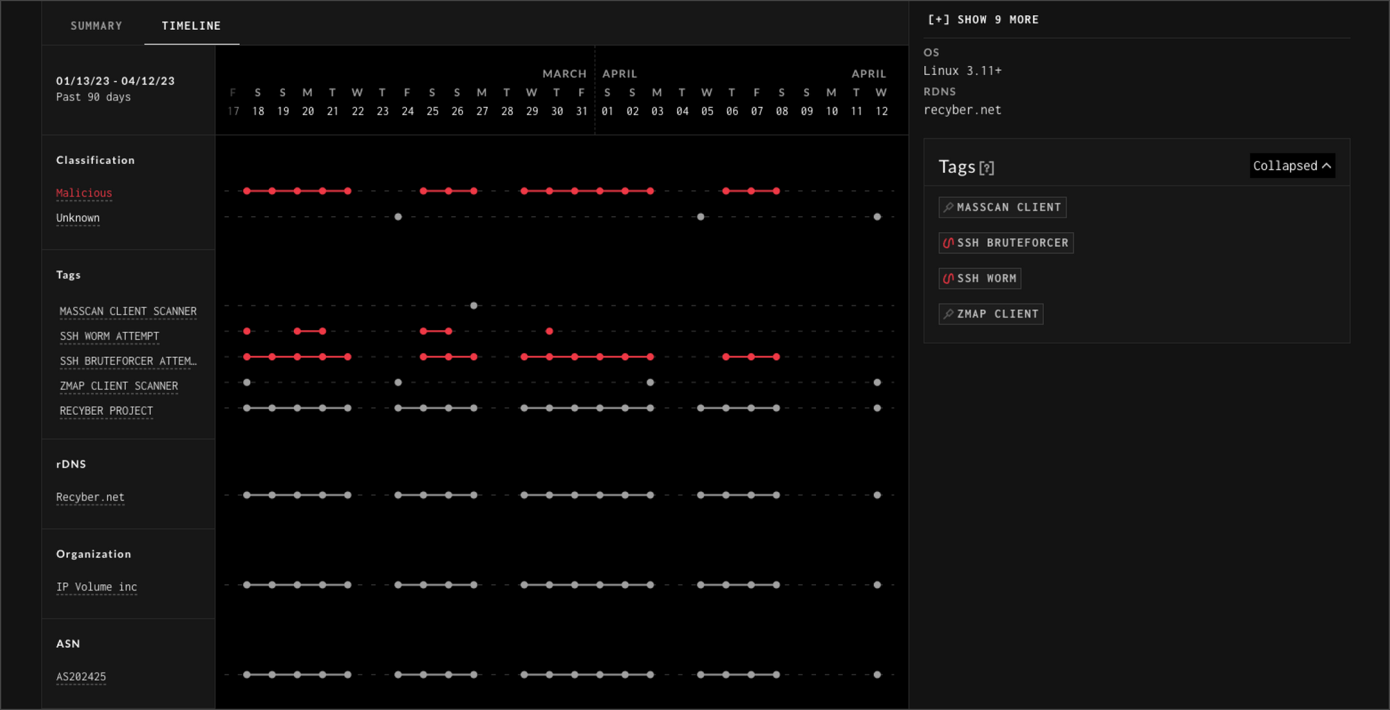 GreyNoise | IP Timeline Feature