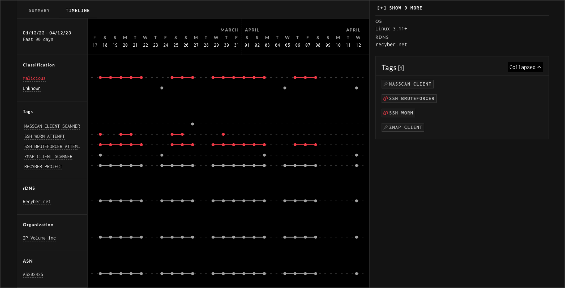 GreyNoise | IP Timeline Feature