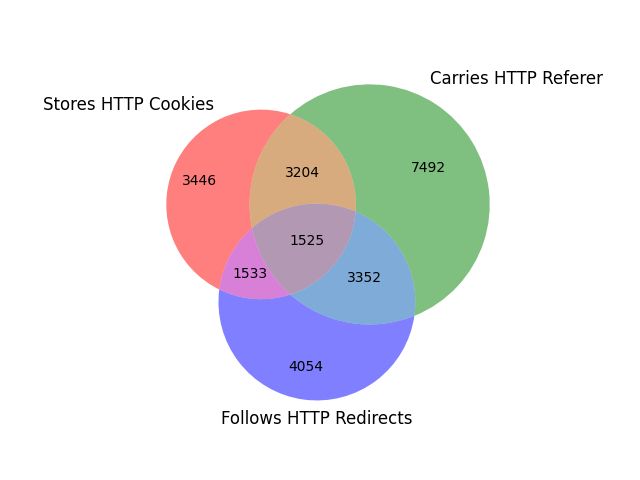 How to Detect Cookies, Headless Browsers, and CLI Tools | Cybersecurity ...