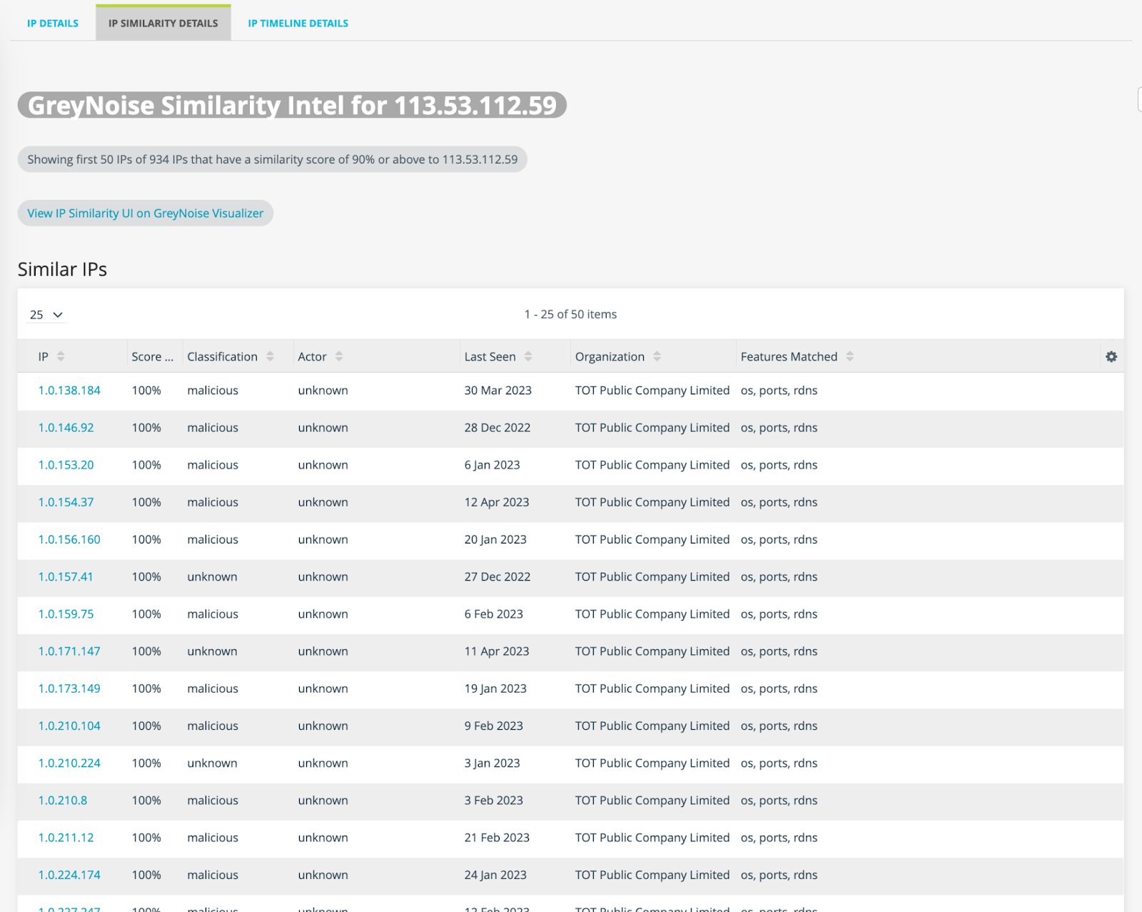 GreyNoise Intelligence | Cybersecurity Blog