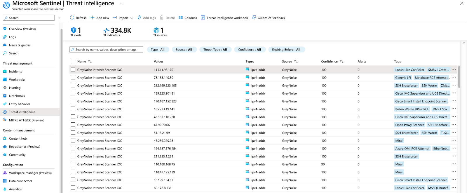 Elevating Threat Intelligence with GreyNoise and Microsoft Sentinel ...