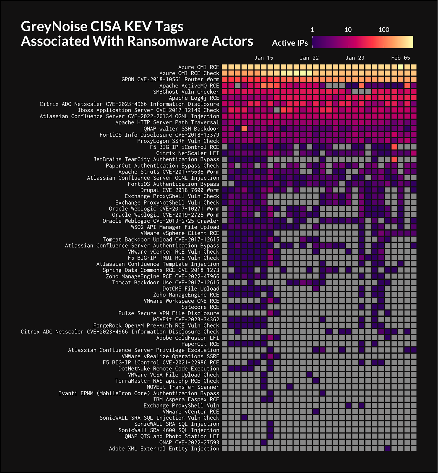 GreyNoise Intelligence | Cybersecurity Blog
