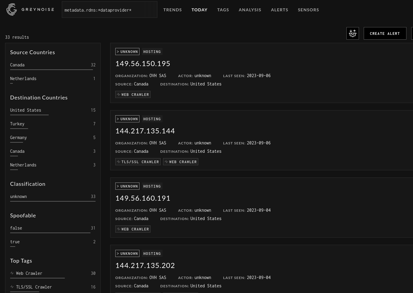 GreyNoise Intelligence | Cybersecurity Blog