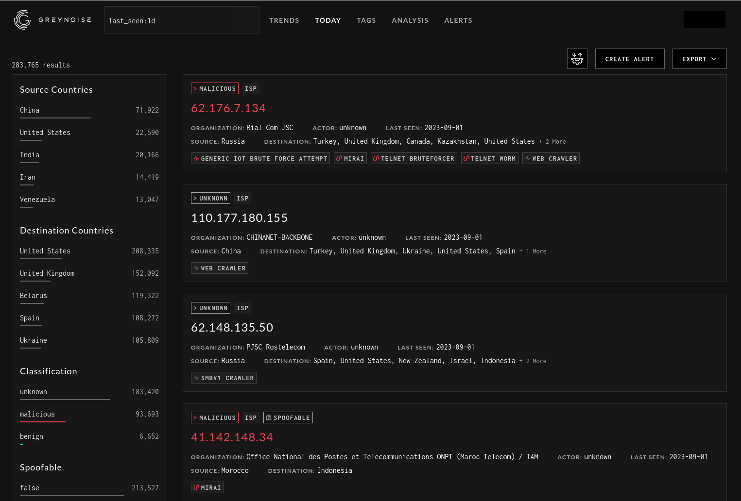 GreyNoise Intelligence | Cybersecurity Blog