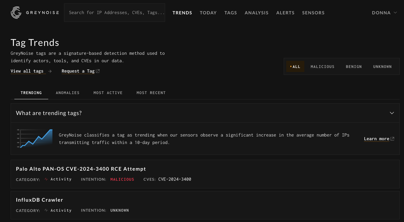 GreyNoise Intelligence | Cybersecurity Blog