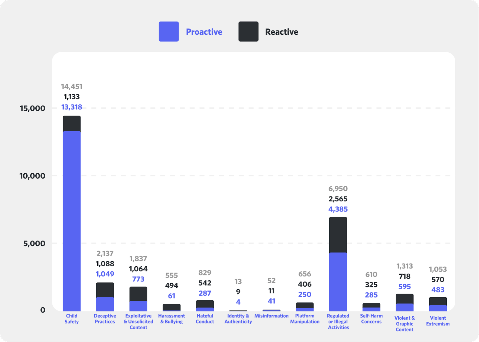 Discord Transparency Reports