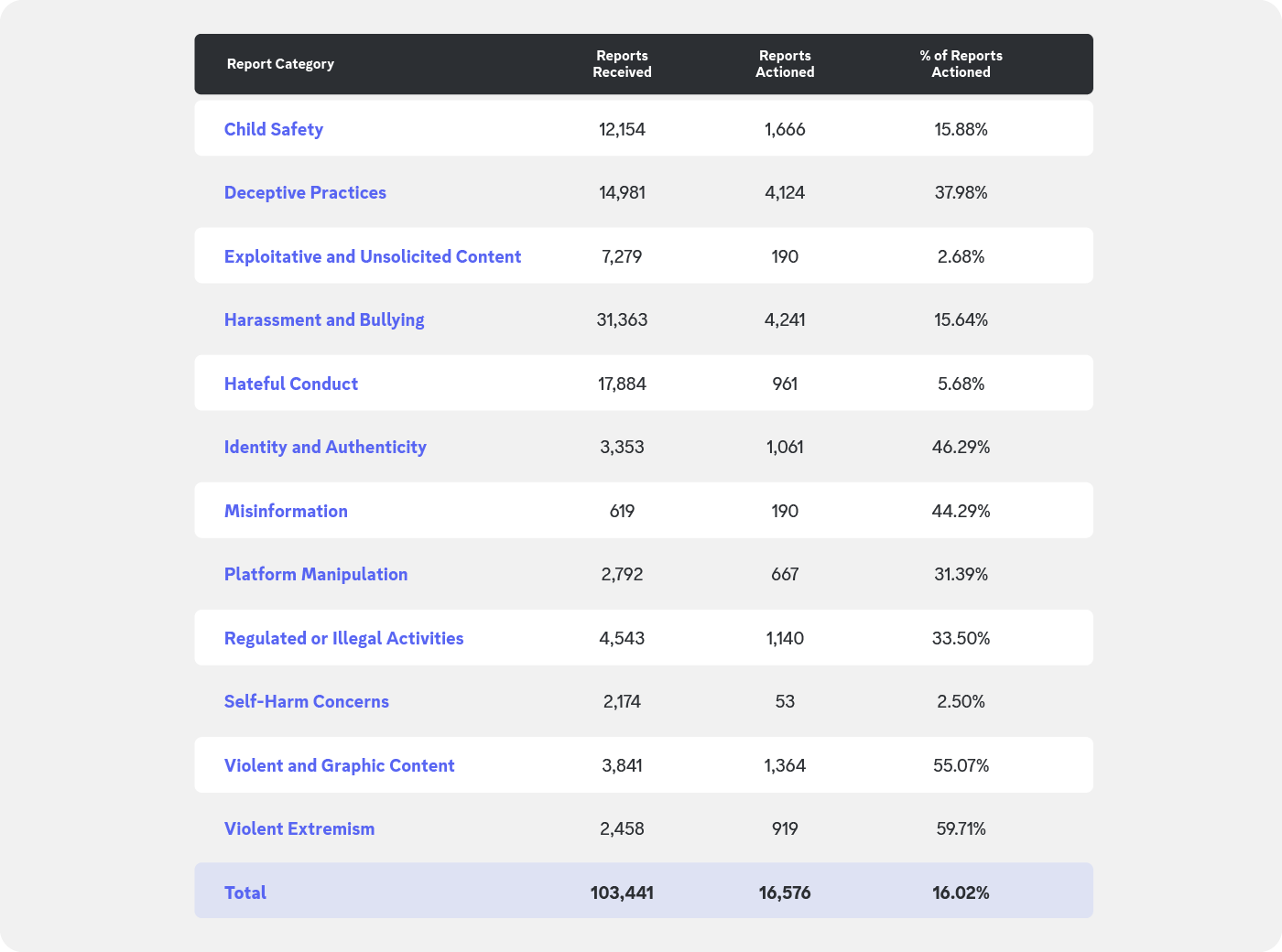 Discord Transparency Reports
