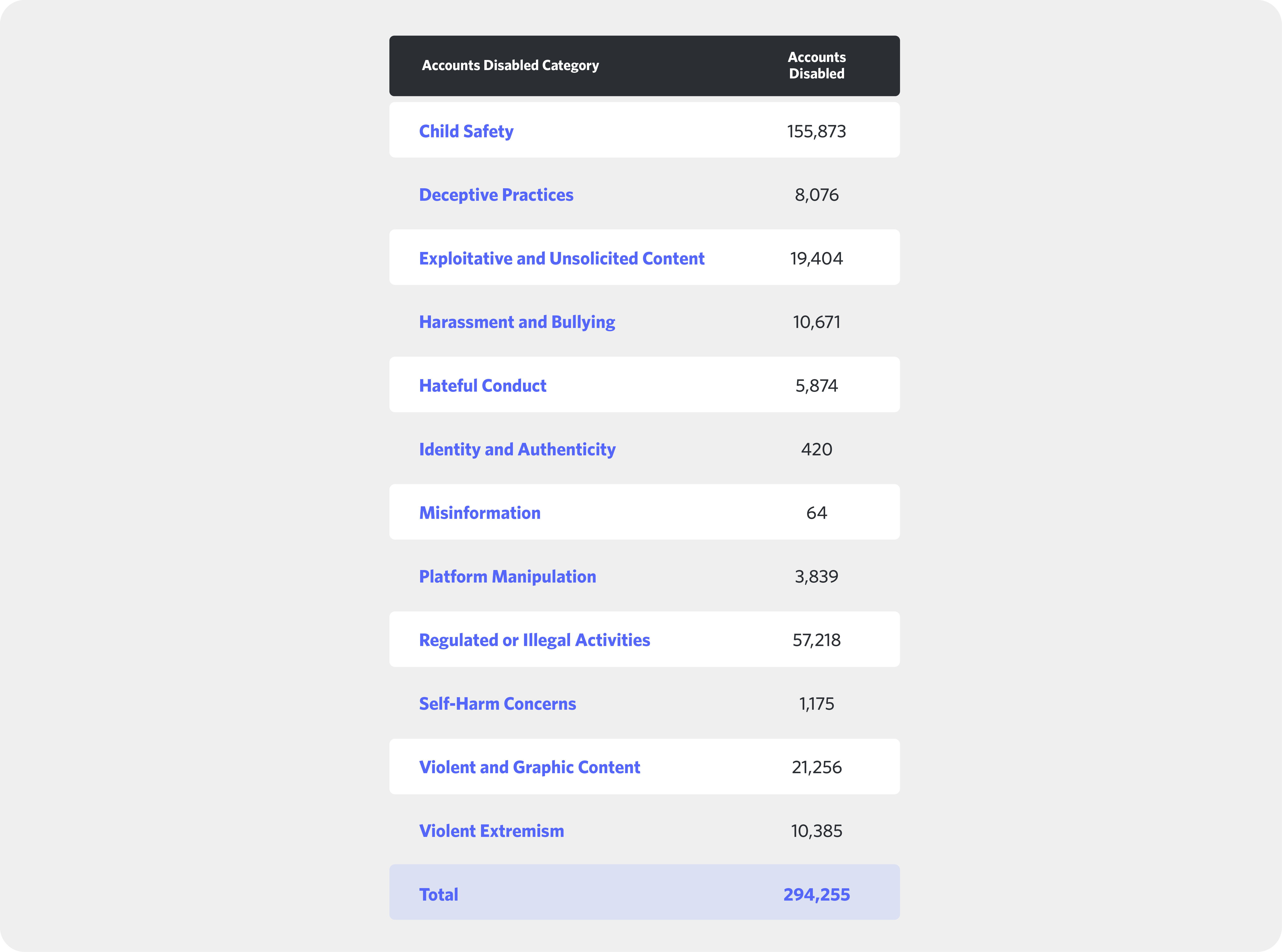 Discord Transparency Reports