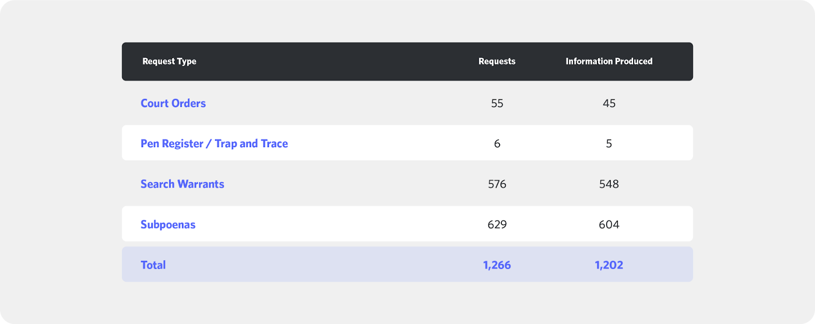 Discord Transparency Reports