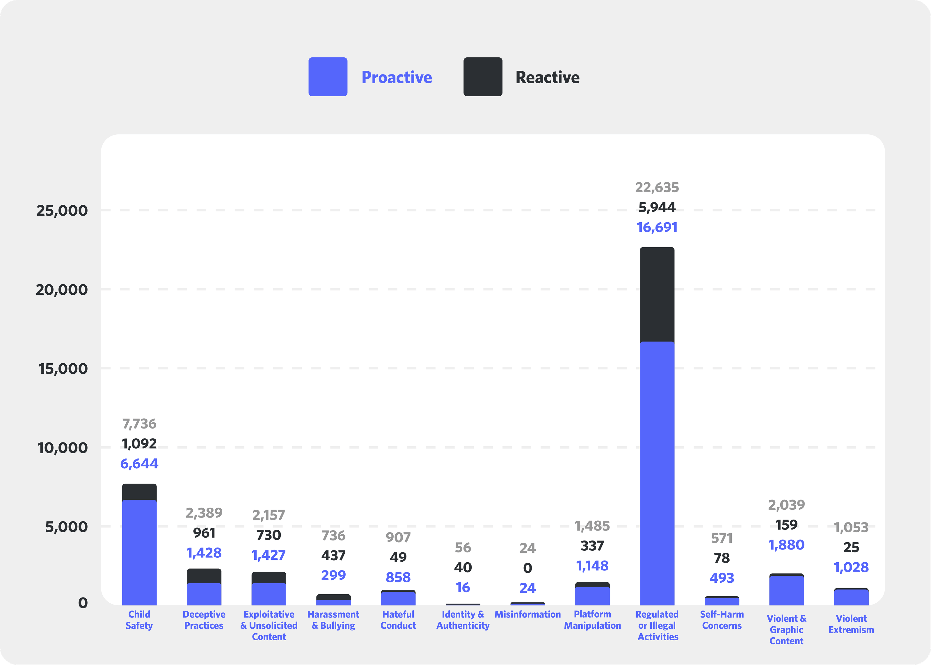 Discord Transparency Reports