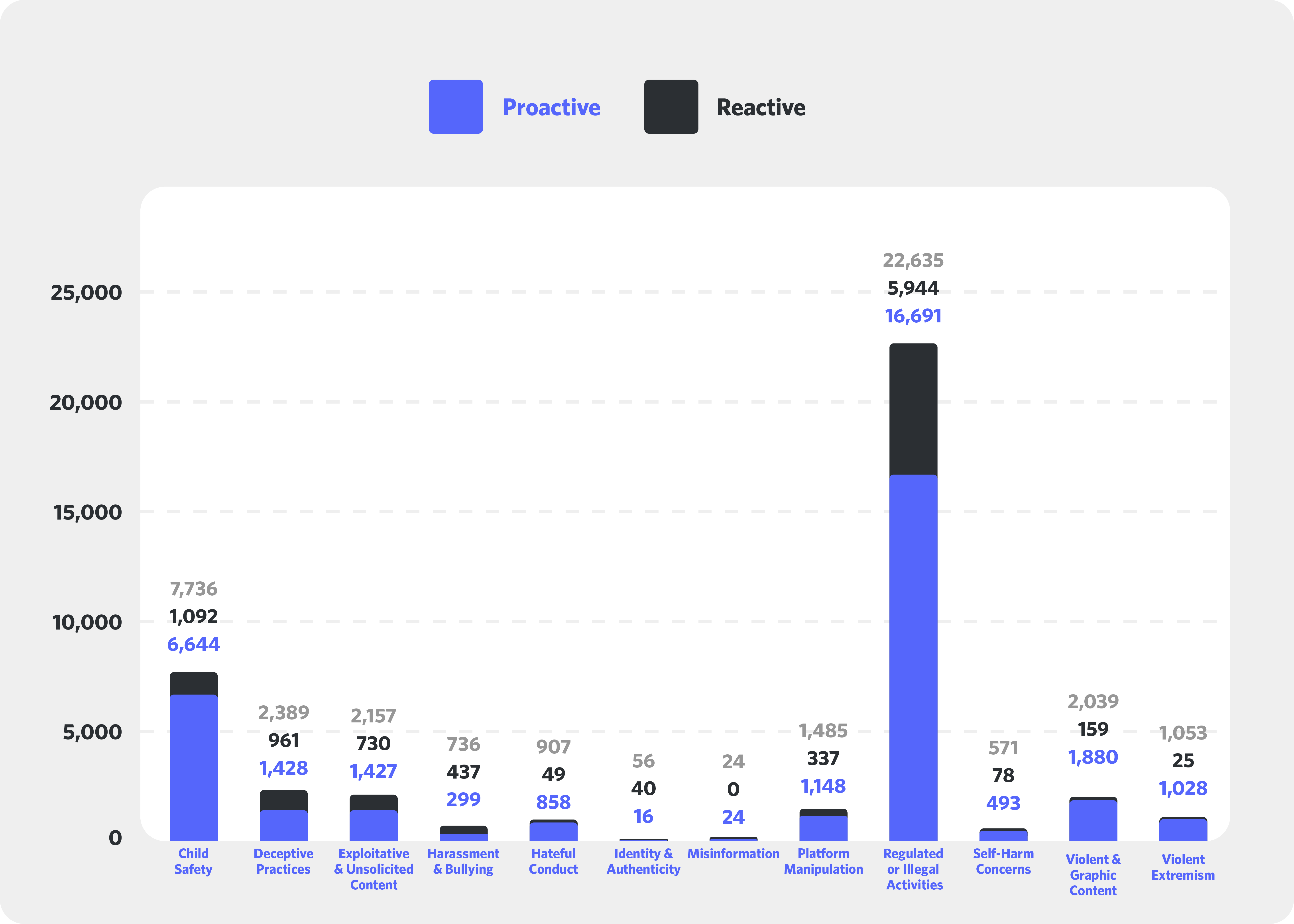 Discord Transparency Reports