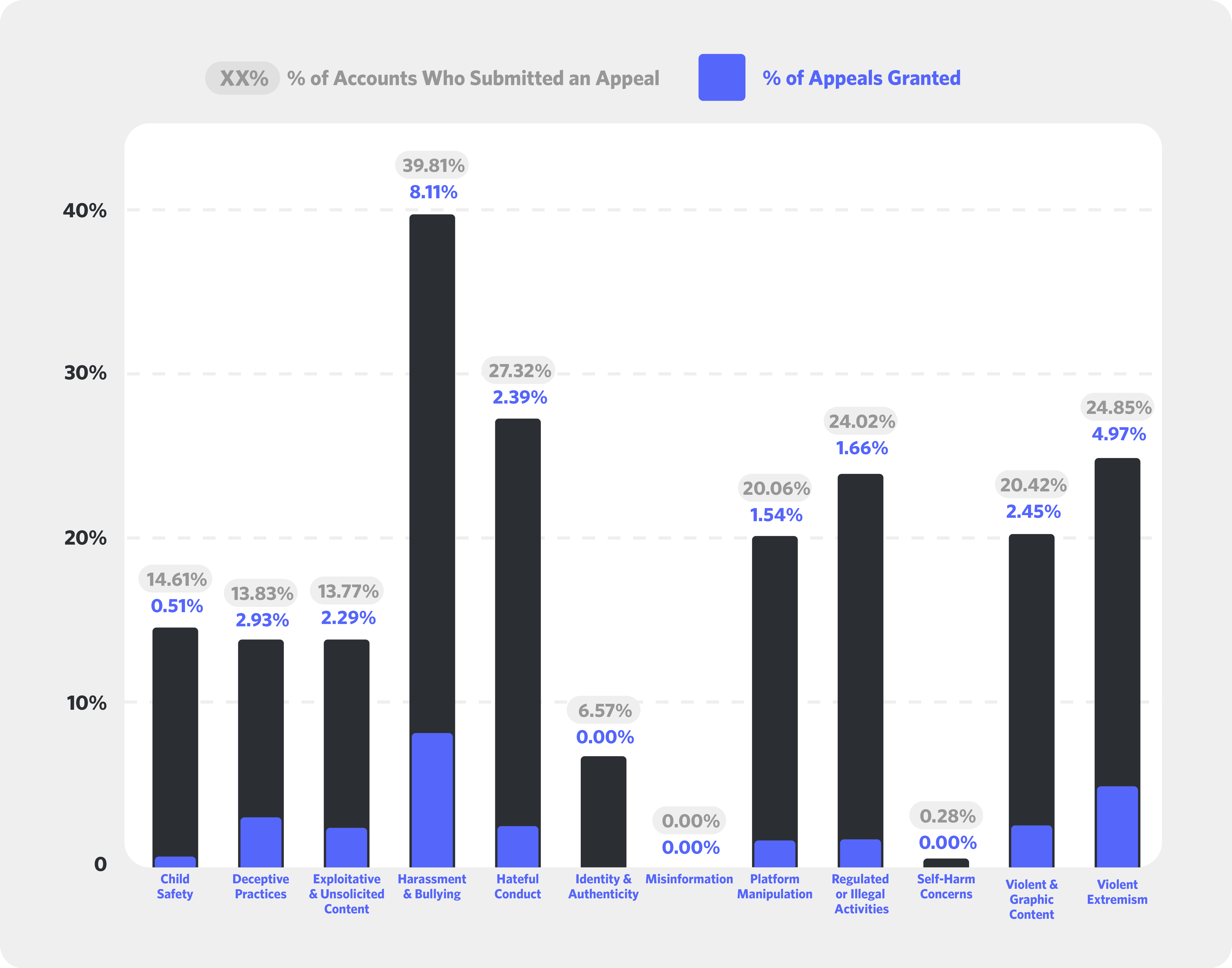 Discord Transparency Reports